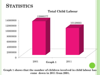 Child Labour in India | PDF