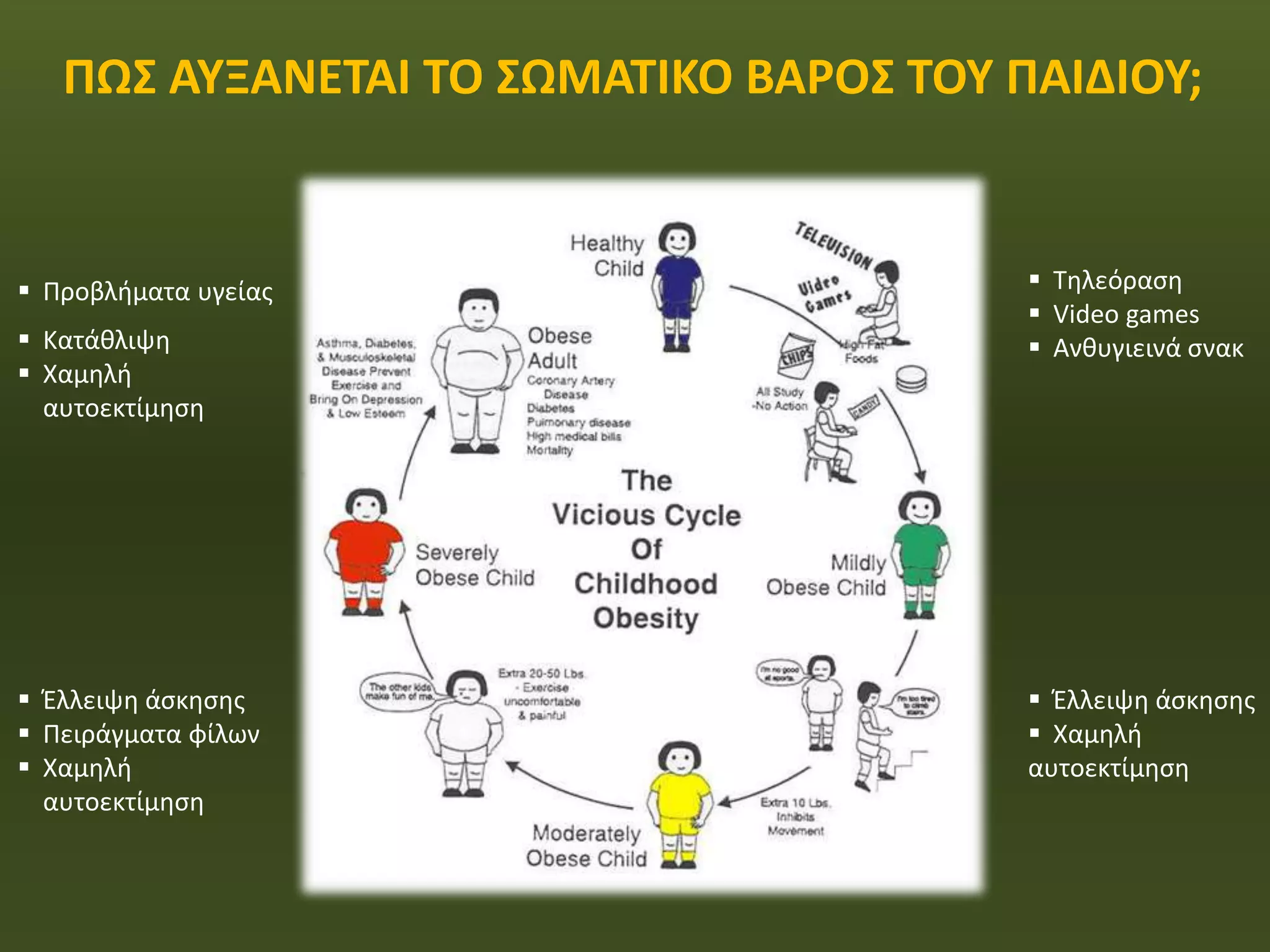 Διατροφή στην παιδική ηλικία | PPTX