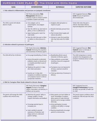 Child otitis media | PDF