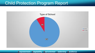 CHILD-PROTECTION-REPORT of Davnor11.pptx