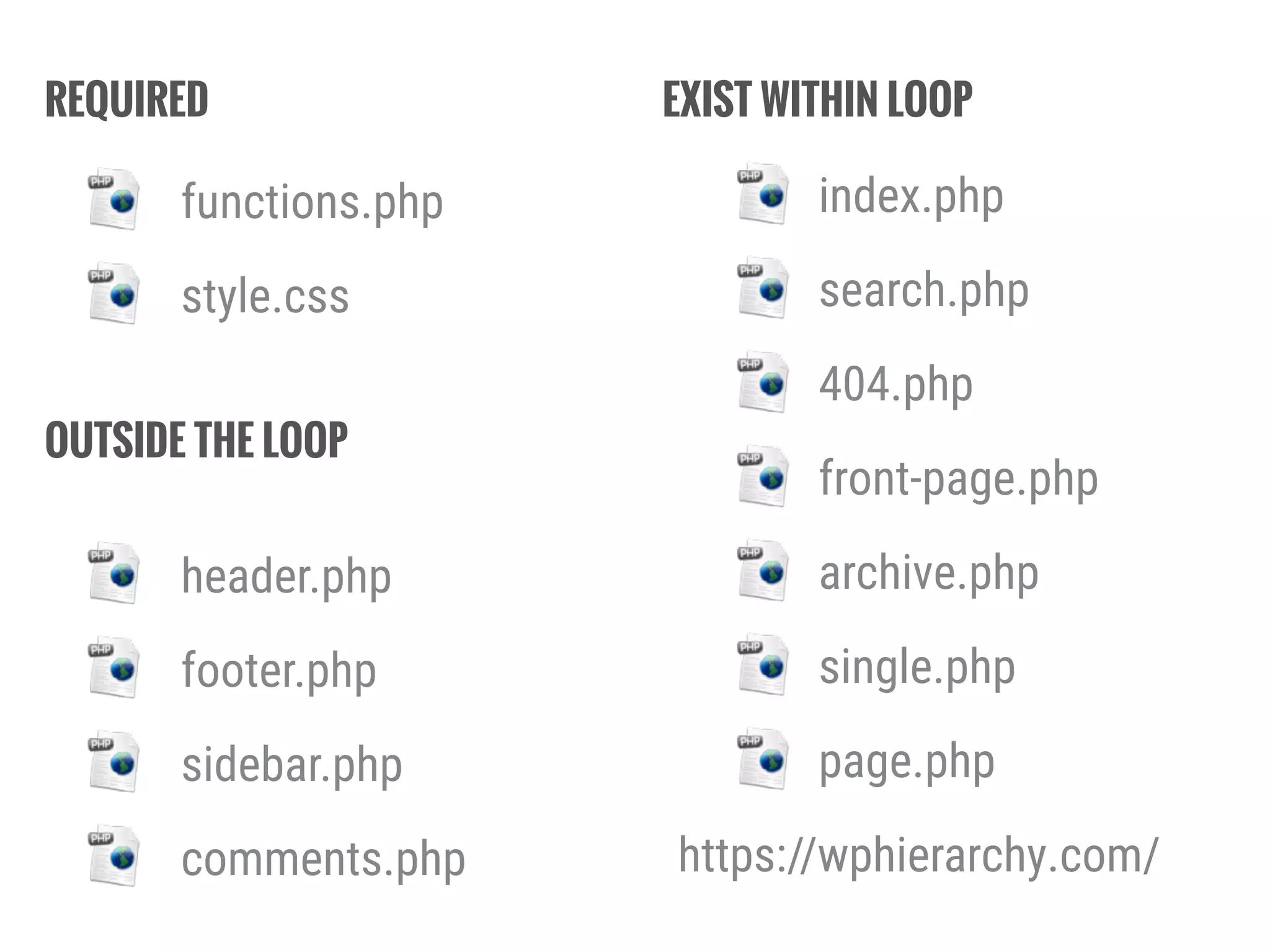 Parent & Child Themes | PDF