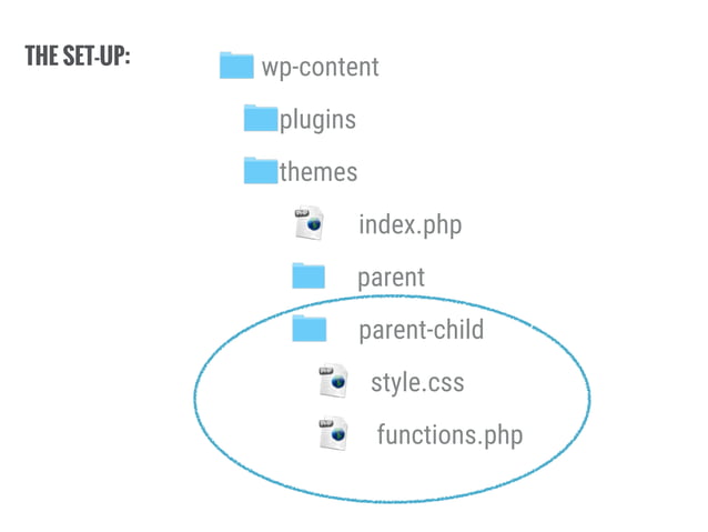 Parent & Child Themes | PPT
