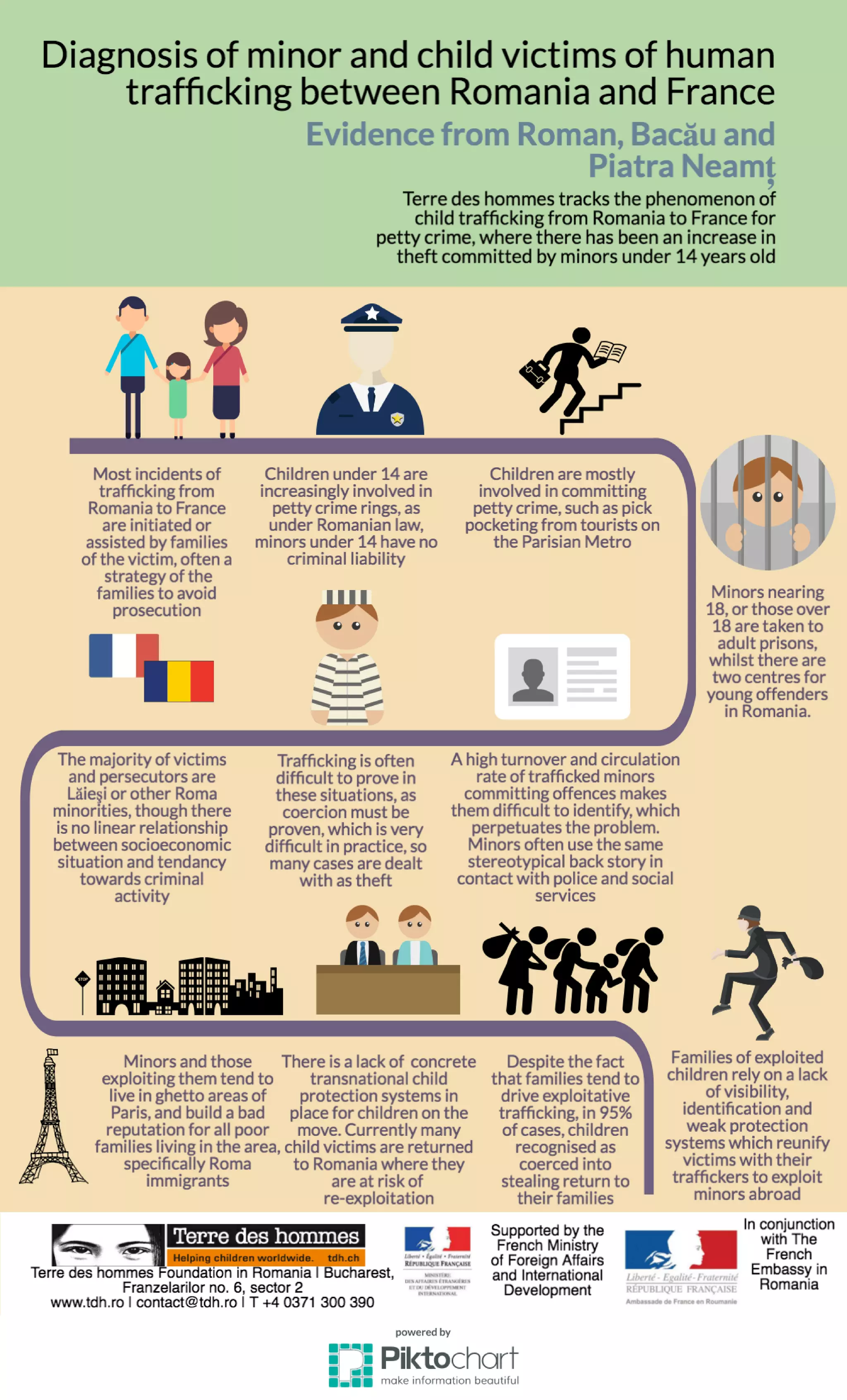 [Infographic] Minor and child victims of human trafficking between ...