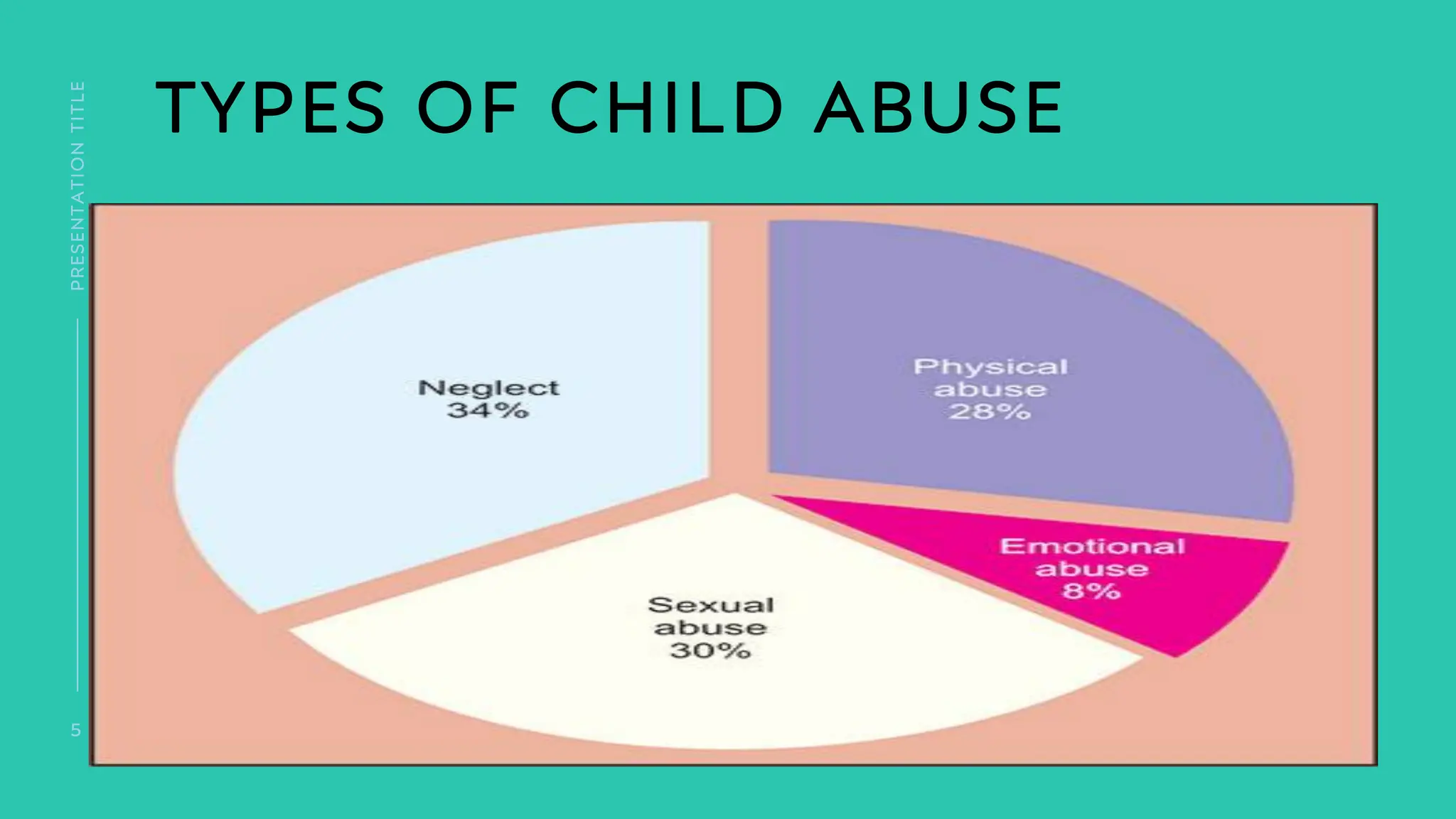 Presentation on child abuse by Dr Sushma Singh | PPT