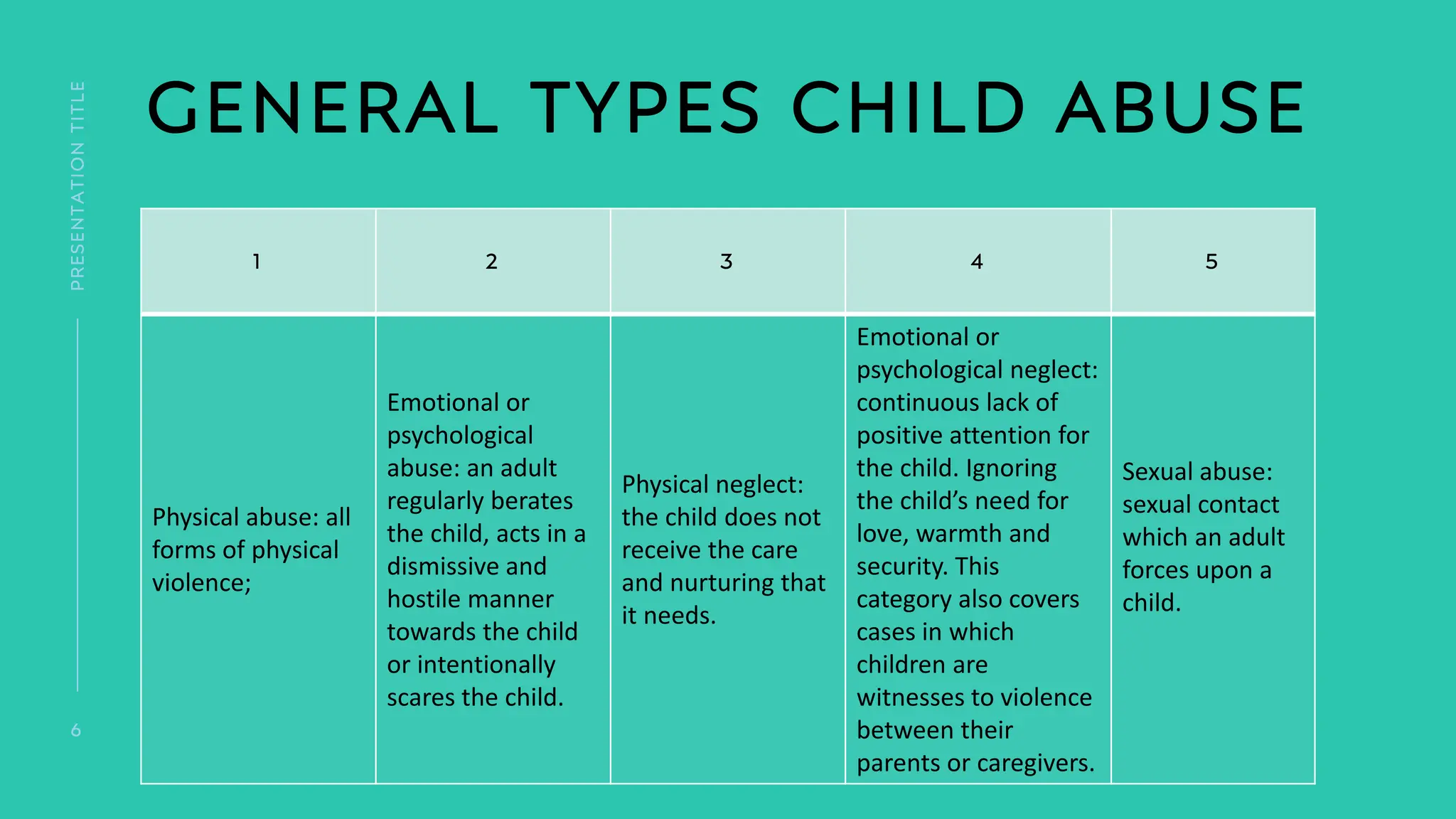 Presentation on child abuse by Dr Sushma Singh | PPT