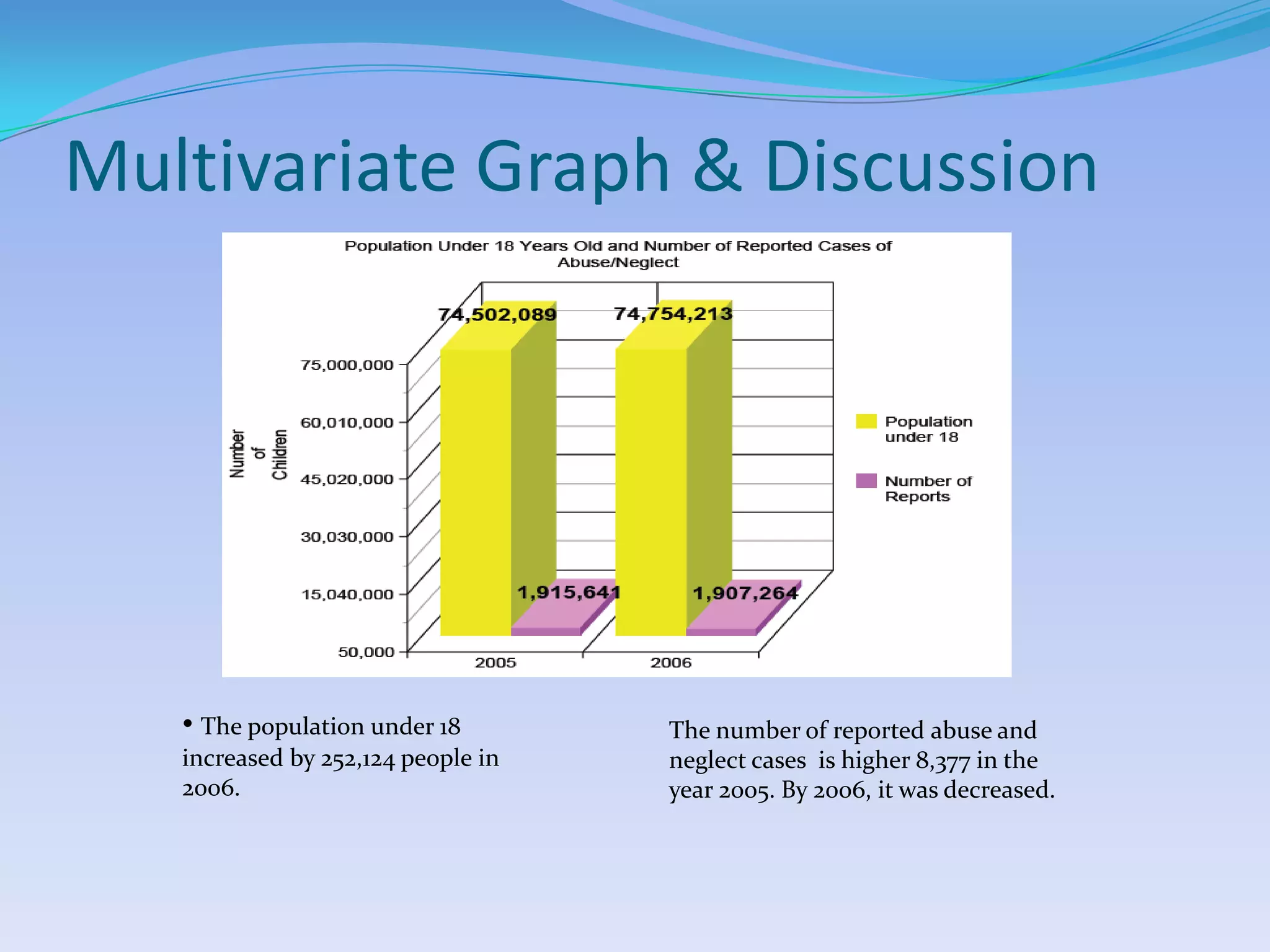 Child Abuse And Neglect Cases | PPTX