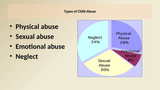 Child Abuse and Neglect AND ITS KNOWLEDGE | PPTX