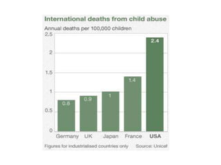 Child abuse case studies | PPTX