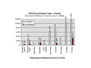 Child abuse case studies | PPTX