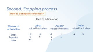 Child acquisition in Morphology & Phonology linguistics | PPT
