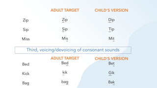 Child acquisition in Morphology & Phonology linguistics | PPT