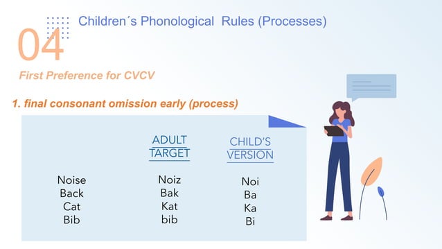 Child acquisition in Morphology & Phonology linguistics | PPT