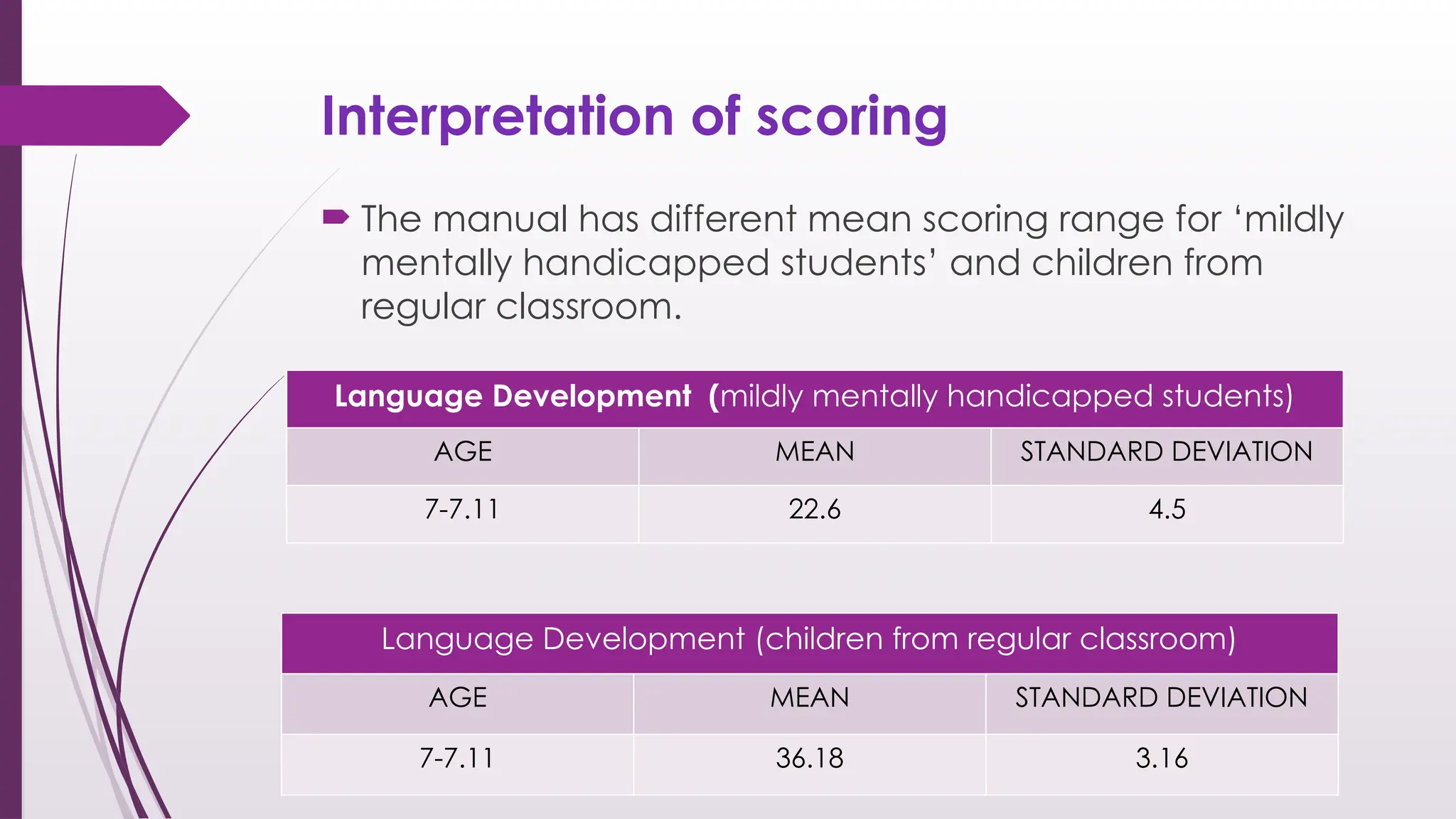Child Adaptive Behavior Scale - Psychometric assessment | PPTX