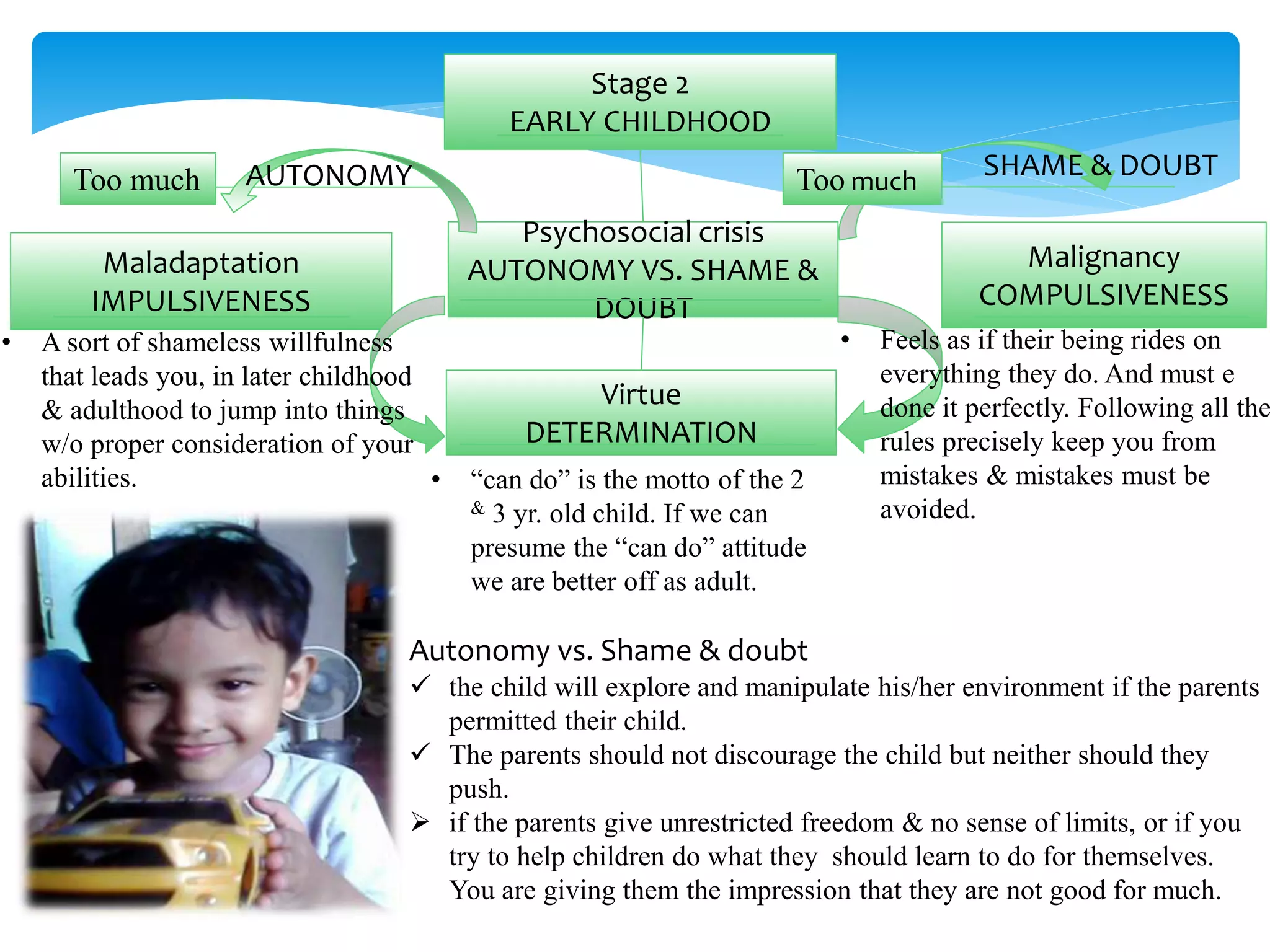 Erik Erikson's 8 Psychosocial Stages of Development (jeferson lumbao ...