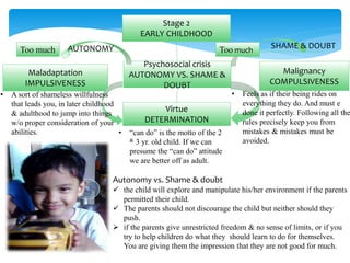 Erik Erikson's 8 Psychosocial Stages of Development (jeferson lumbao ...