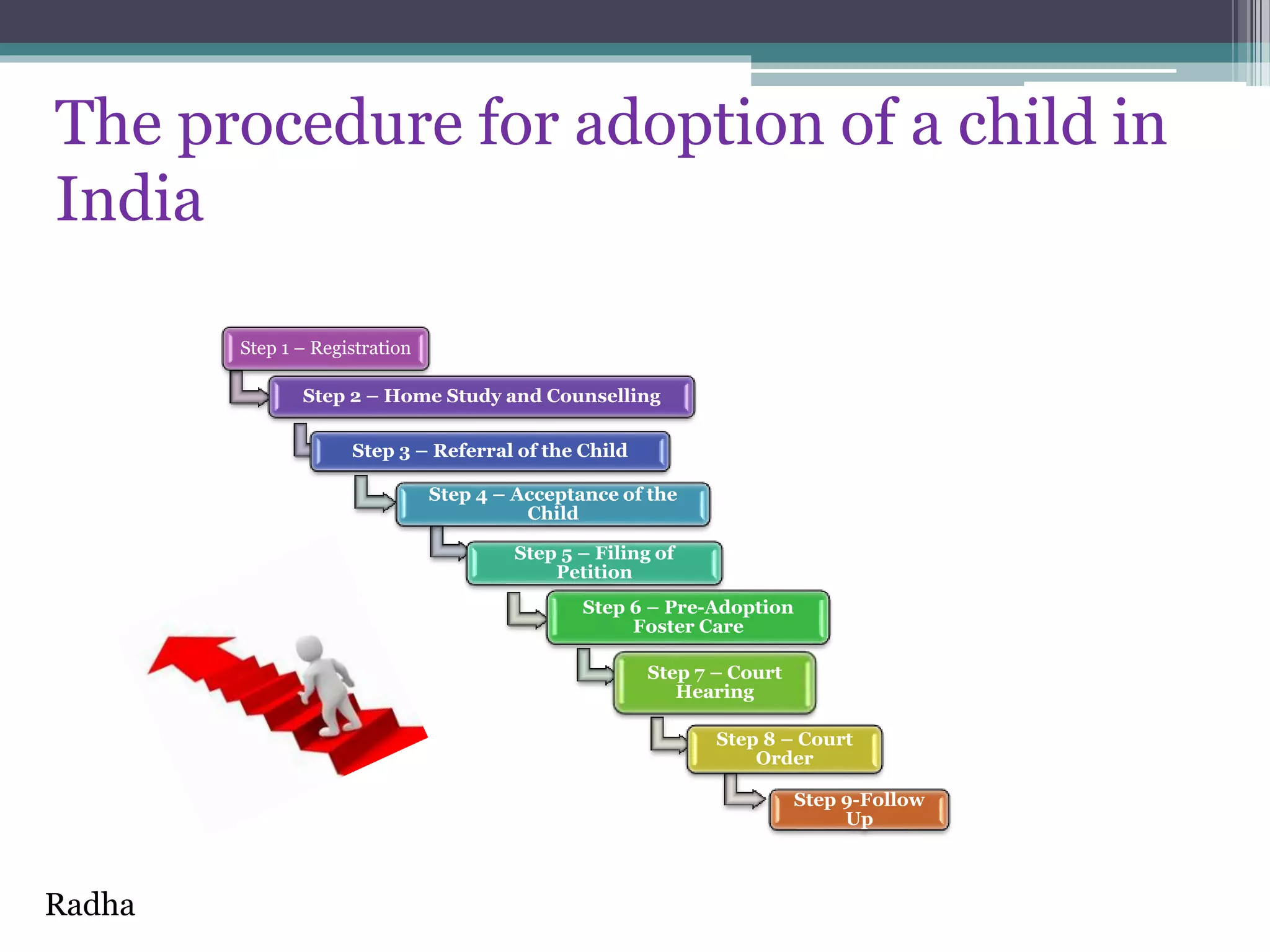 Child adoption act | PPTX