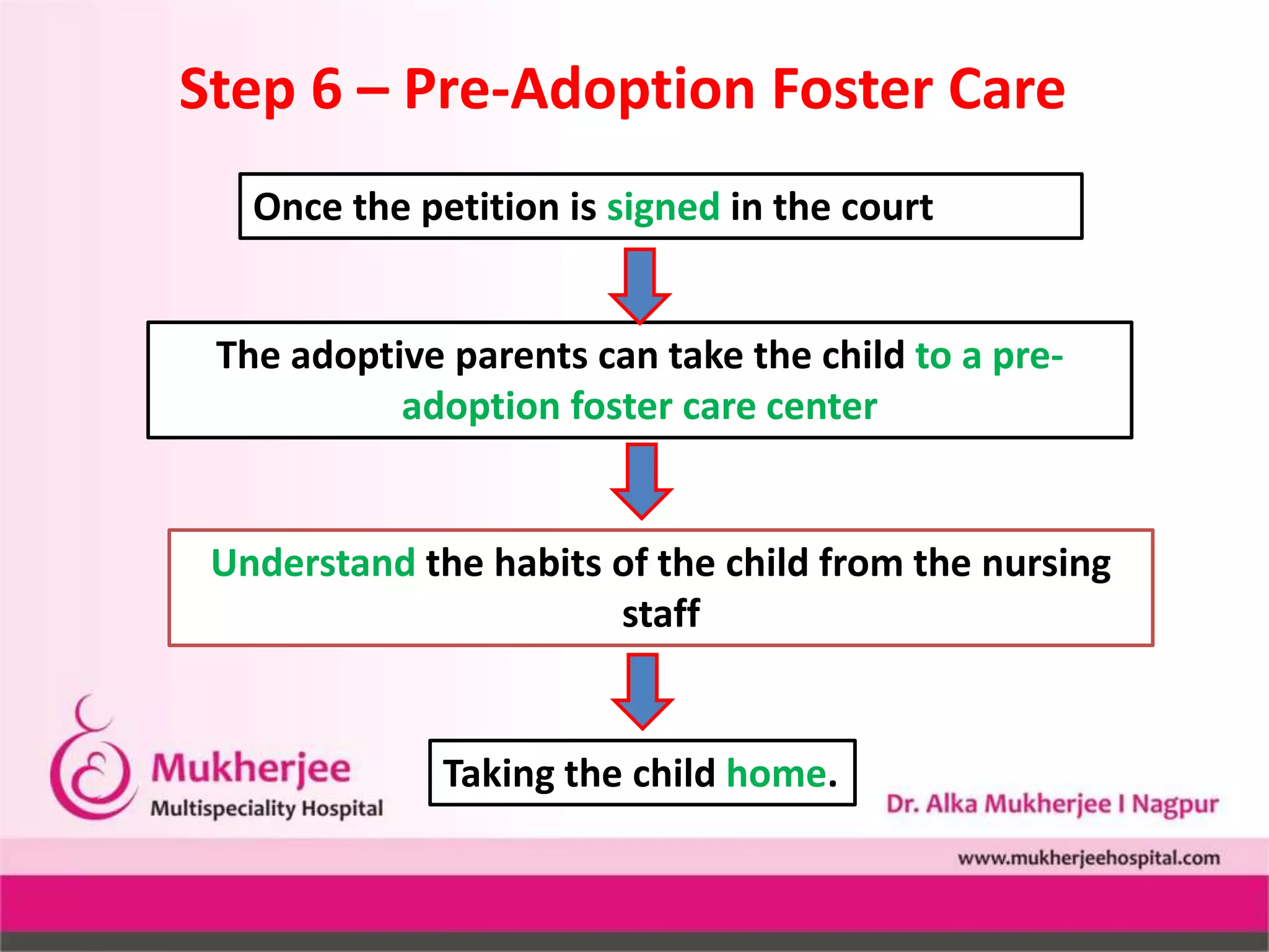 Child adoption process & responsibilities by dr alka mukherjee nagpur m ...