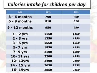 Child & adult food care and food pyramid | PPT