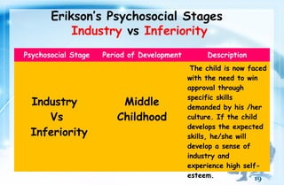 Child and adolescence(socio emotional development) | PPT