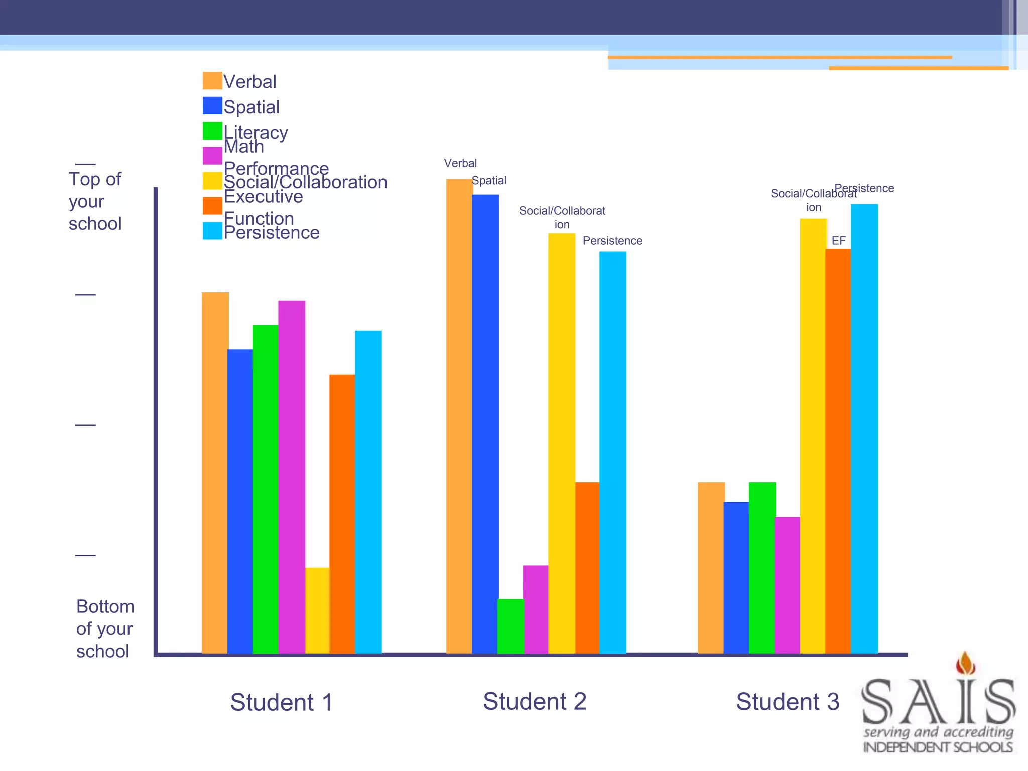 Child and adolescent development | PPTX