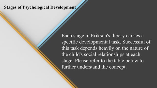 Child and adolescent development sigmund freud | PPT