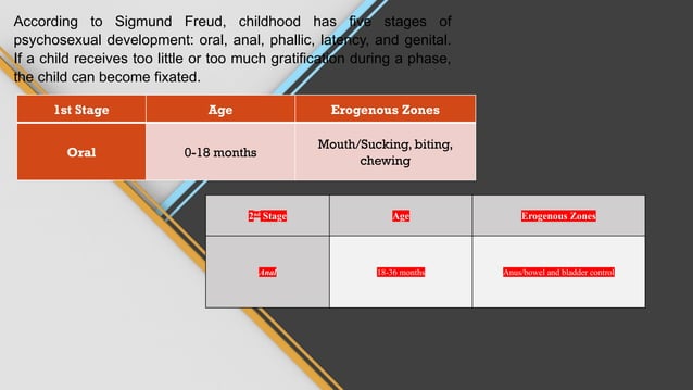 Child and adolescent development sigmund freud | PPT