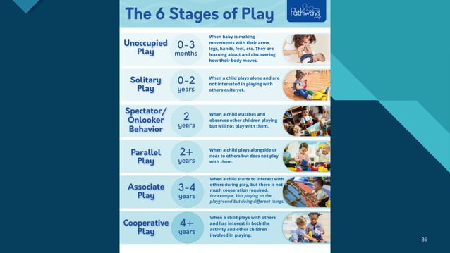 Child and Adolescent Learners and Learning Principles Unit1 Lesson1.pptx