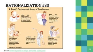 Child and Adolescent Review Notes with Rationalization | PDF