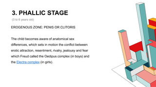 Psychosexual stages of development | PPTX