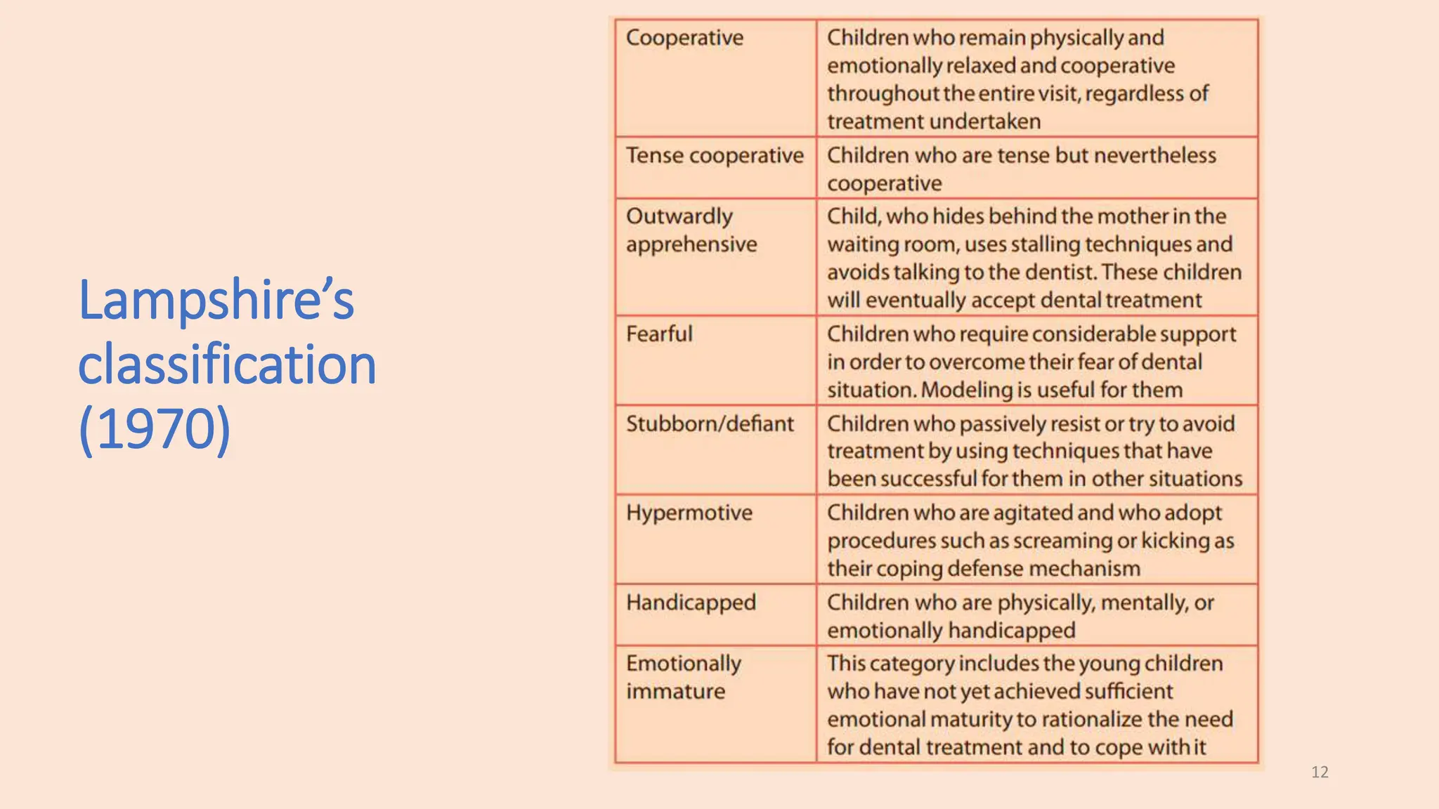 Factors Affecting child behavior in Pediatric Dentistry | PPTX