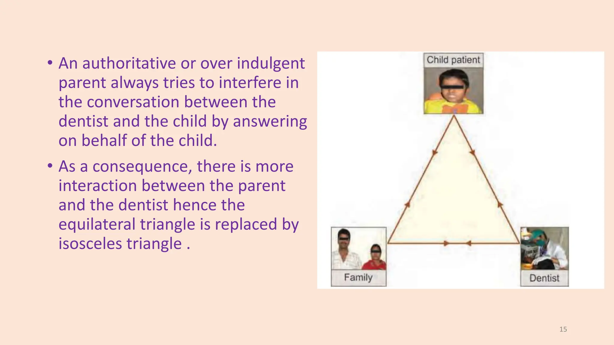 Factors Affecting child behavior in Pediatric Dentistry | PPTX