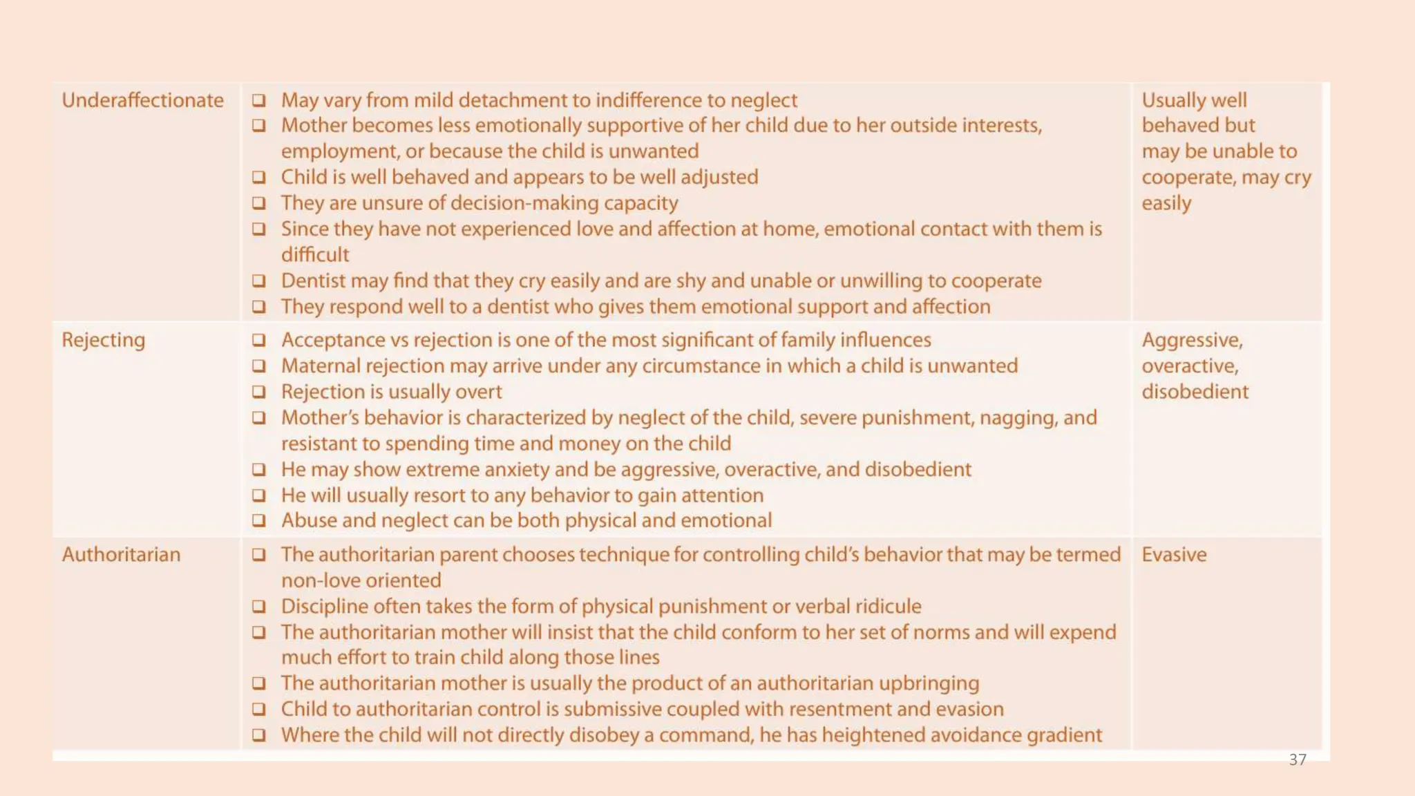 Factors Affecting child behavior in Pediatric Dentistry | PPTX