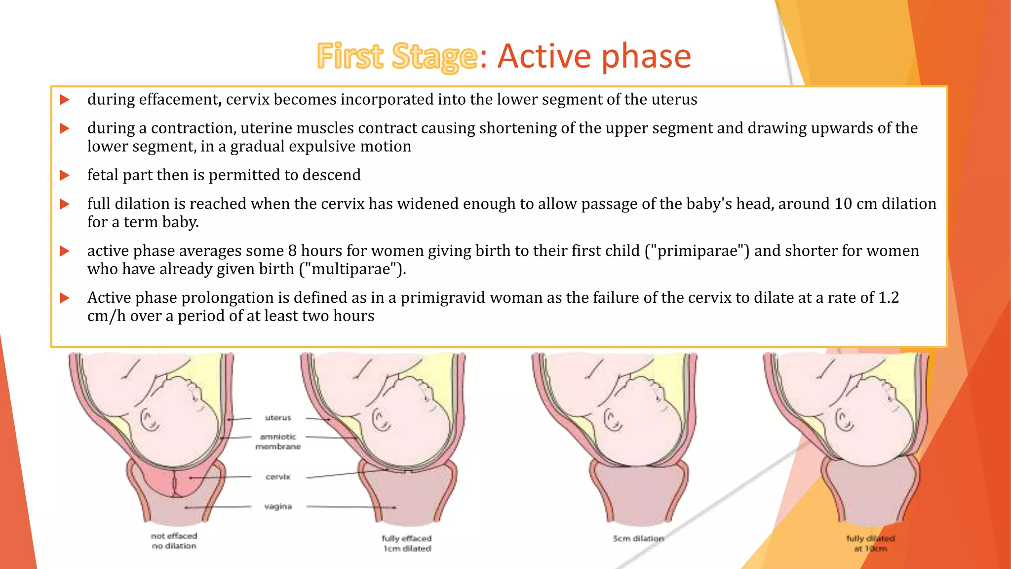 Childbirth - a process | PPTX