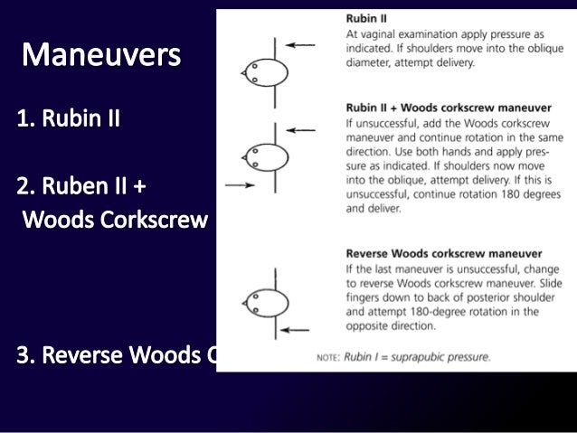 Childbirth emergencies (2)