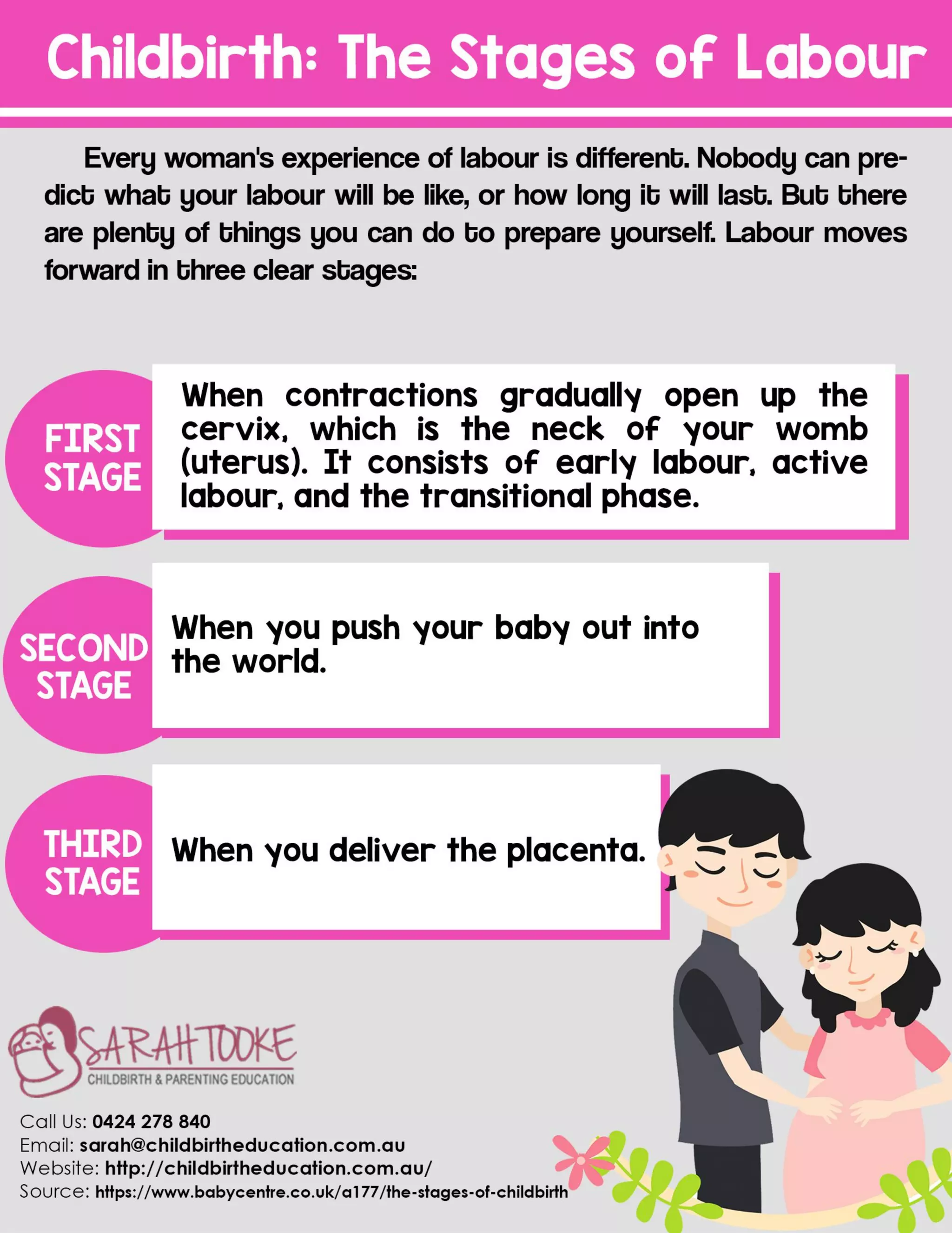Childbirth: The Stages of Labour | PDF
