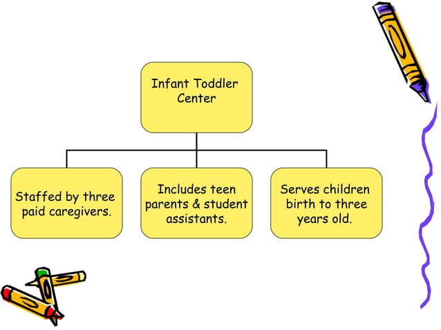 Teen Parent Program Orientation | PPT