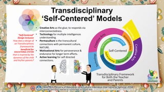 SEL HyperPriming Framework | PPT