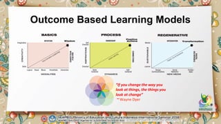 SEL HyperPriming Framework | PPT