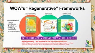 SEL HyperPriming Framework | PPT