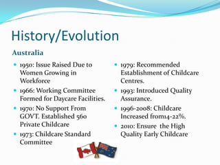 Childcare from a global perspective | PPTX | Daycare and Pre-School ...