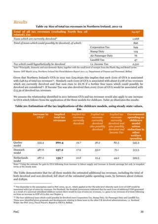 Universal Childcare in Northern Ireland: A cost-benefit analysis | PDF