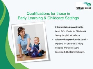 Childcare Training - Early Learning and Childcare Apprenticeships and ...
