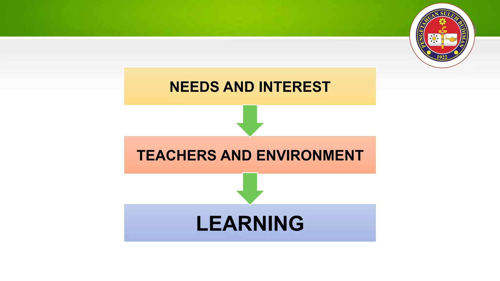 Child centered learning | PDF