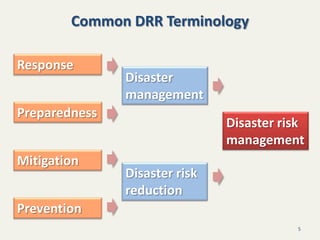 Session 3: Child centred drr and education by unicef | PPT