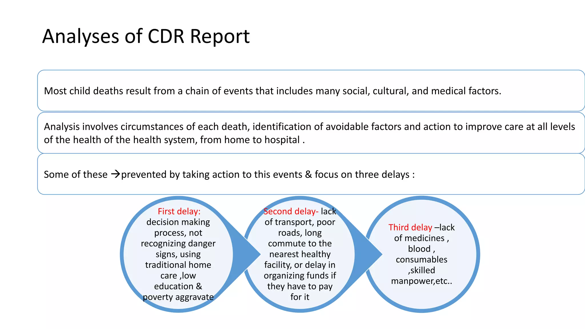 Child Death Review.pptx