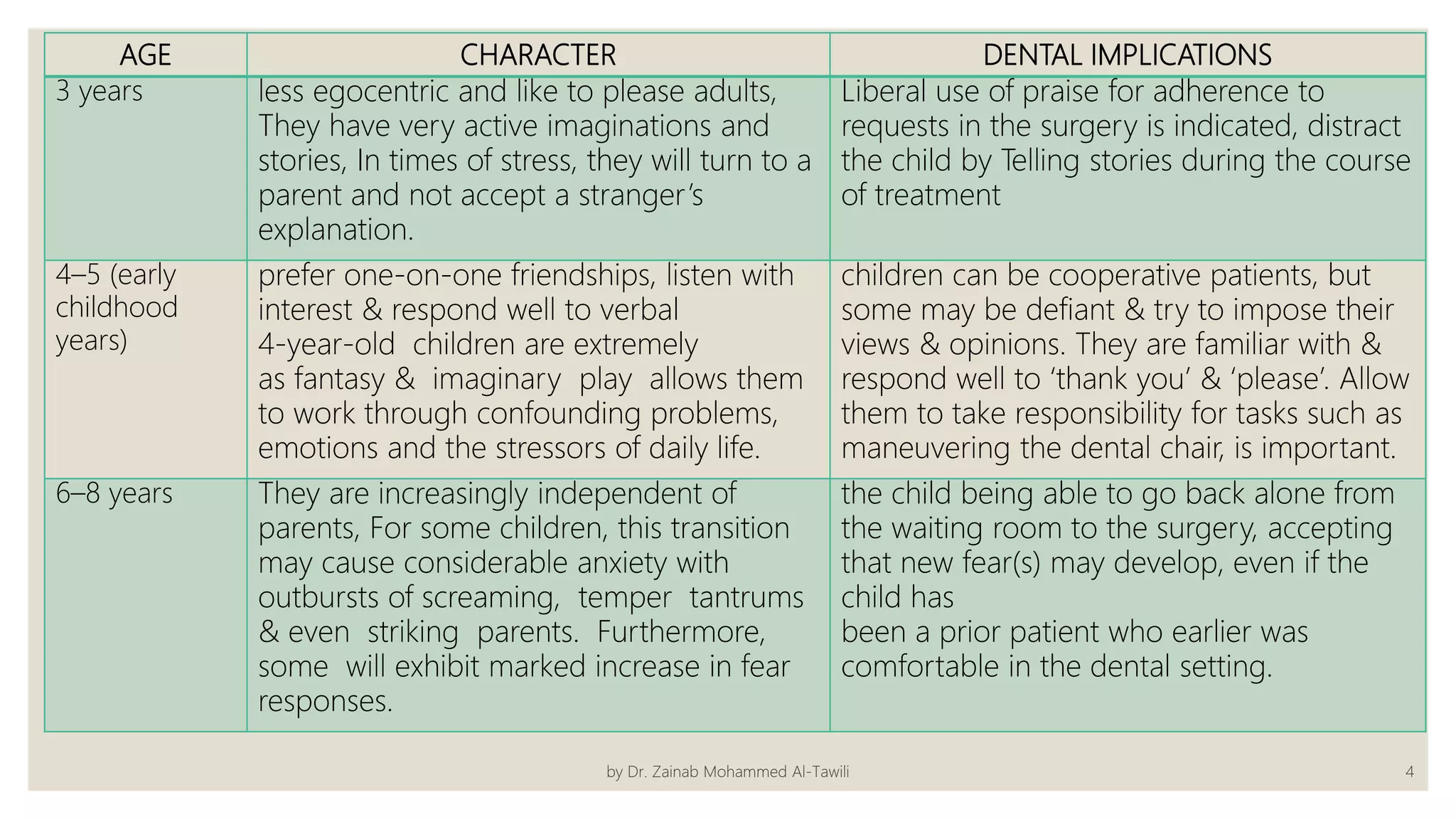 Child development, | PPT