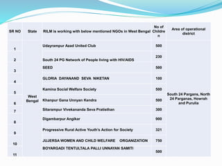 Child Development.pptx | Daycare and Pre-School | Parenting
