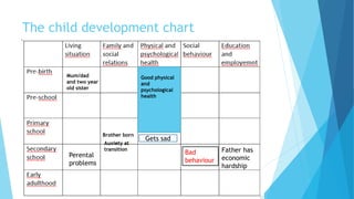 Child development.pptx