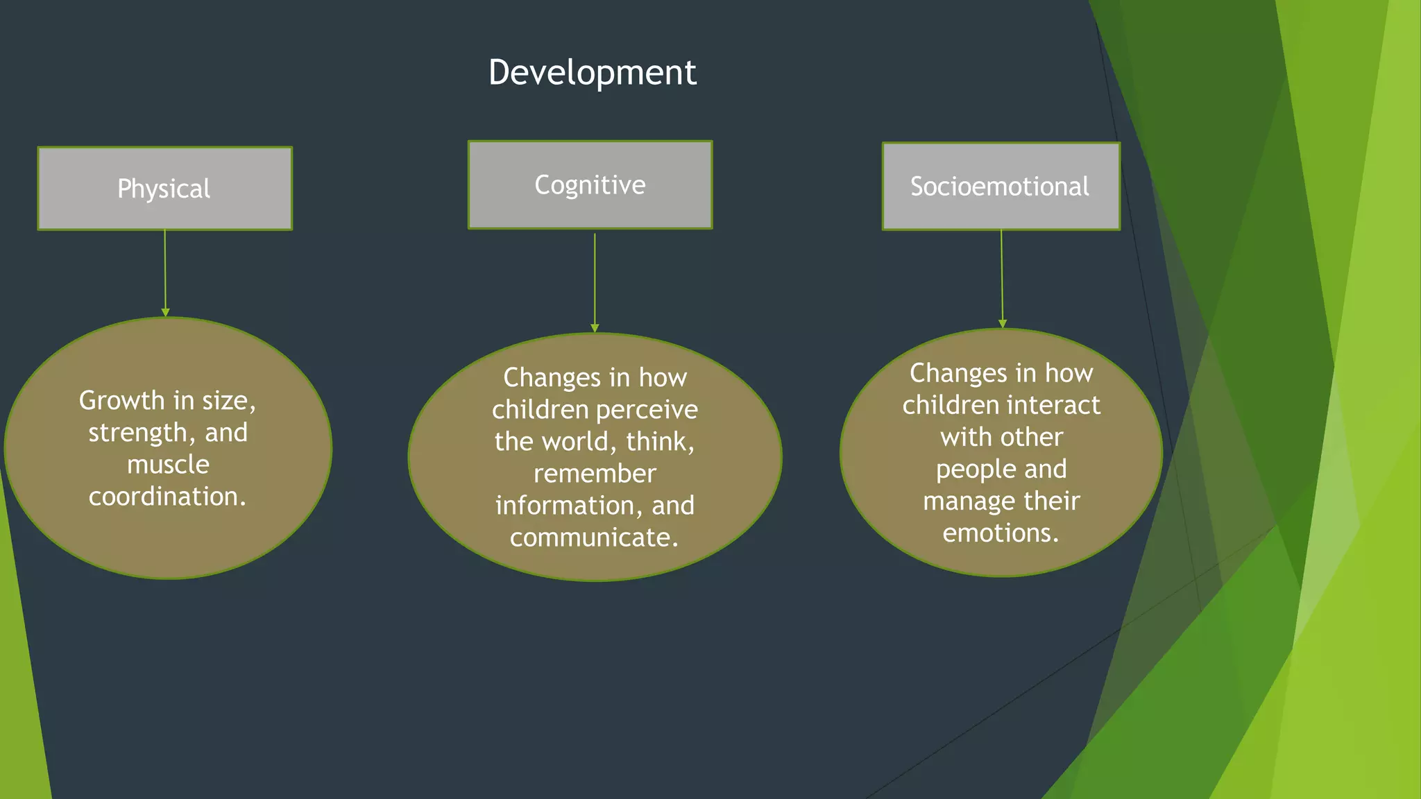 childdevelopment-exploring.pptx