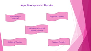 childdevelopment-exploring.pptx